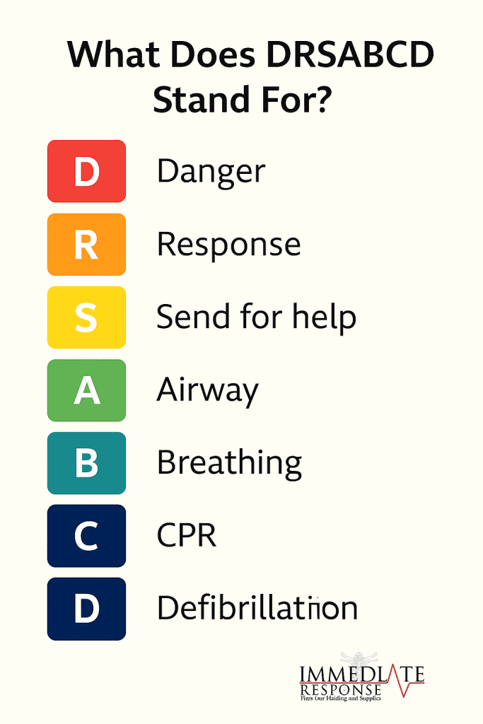 DRSABCD: The Life-Saving Checklist for Emergencies